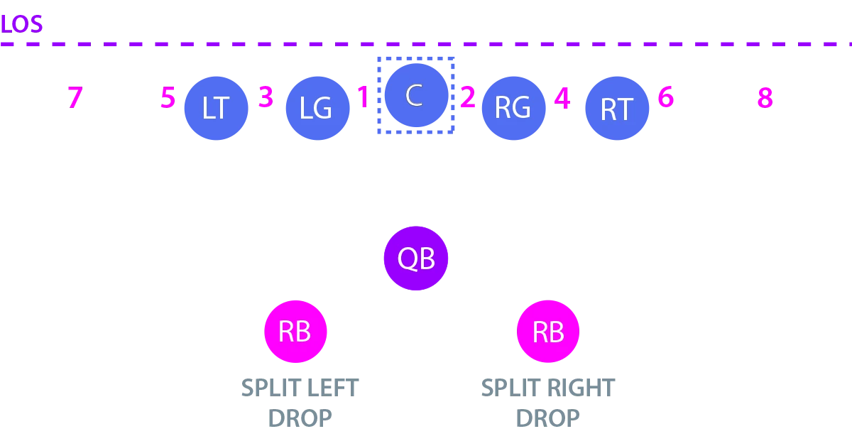 rb-diagrams-split-drop - Sports University